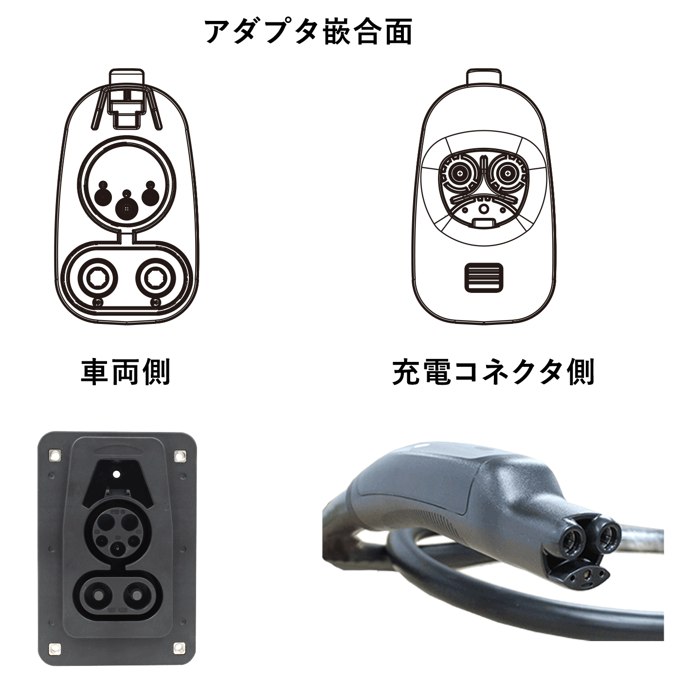 NACS充電アダプタ（NACS to CCS1 adapter）｜製品情報｜アンフェノールジャパン株式会社 -航空宇宙・産業機器用コネクタ-