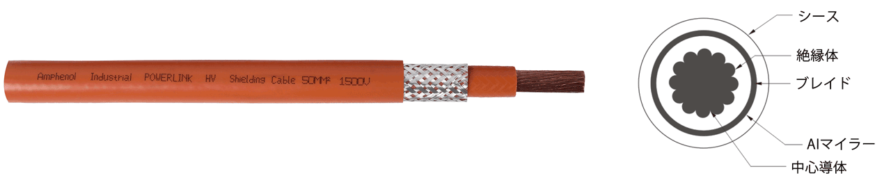 PowerLink™｜製品情報｜アンフェノールジャパン株式会社 -航空宇宙・産業機器用コネクタ-